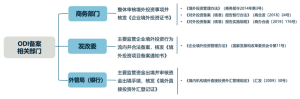 境外投资 | 五分钟带你彻底读懂ODI - 陆江跨境